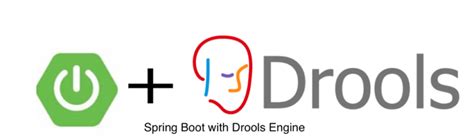 Introduction To Drools Rule Engine Drl File Sharu Does Tech