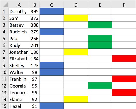 Can The Leeds Method Help Me Work With My Dna Matches