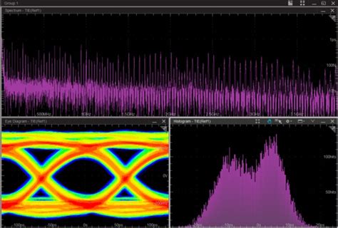 Tekscope Anywhere™ Offline Analysis Datasheet Tektronix