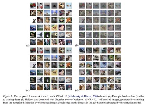 Deep Unsupervised Learning Using Nonequilibrium Thermodynamics