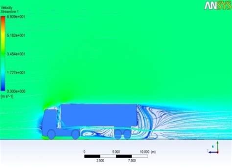 B Shows That The Flow Became Smooth Over The Roof And In The Annular Download Scientific