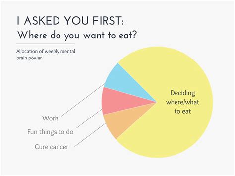 10 Funny Graphs That Perfectly Explain Everyday Life Graphing Charts And Graphs Fun At Work