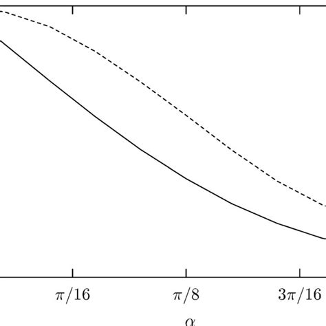 Error Rate Of The Optimal Discrimination Between Two Symmetric Mixed