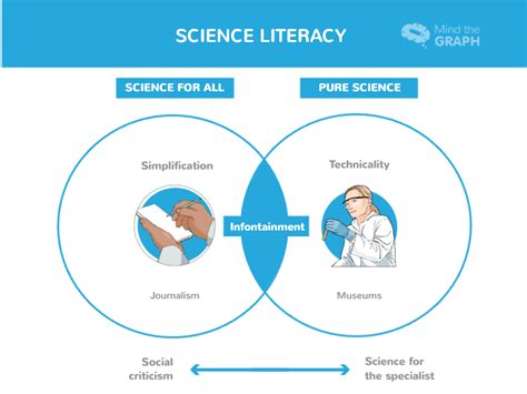 Science Literacy Infographic Templates