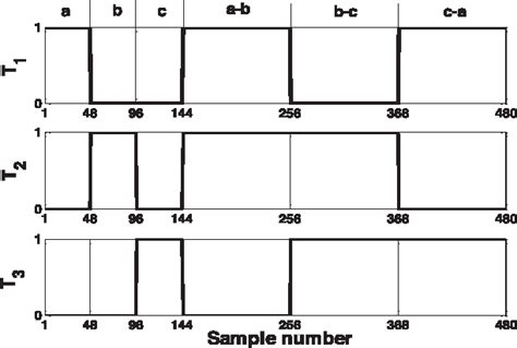 Figure 13 From An Efficient Simplified Physical Faulty Model Of A Permanent Magnet Synchronous