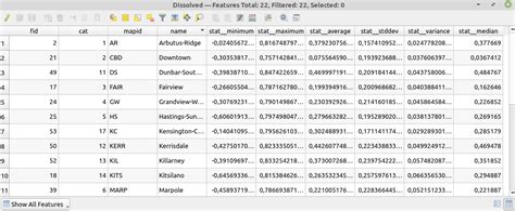How To Calculate Raster Statistics By Vector Polygon In Qgis