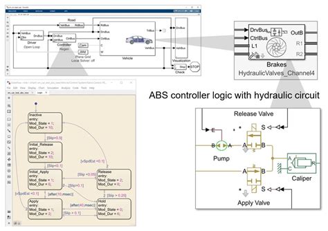 Top 7 Use Cases For Electric Vehicle Simulation Matlab And Simulink