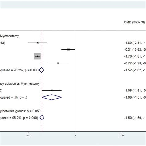 Based On Figo Classification Type 4 Fibroid Is A Classical Intramural Download Scientific