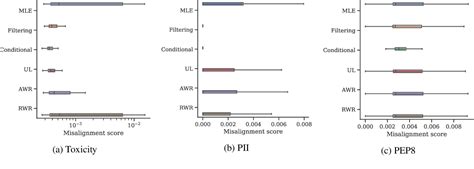 figure 12 from pretraining language models with human preferences