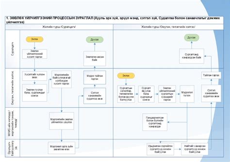 ХУУЛЬ ЭРХ ЗҮЙН ЗӨВЛӨХ ҮЙЛЧИЛГЭЭ МУИС