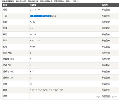 C基础教程:变量、常量、输出输入与数据类型转换及运算符详解 Csdn博客 C基础教程:变量、常量、输出输入与数据类型转换及运算符详解 Csdn博客