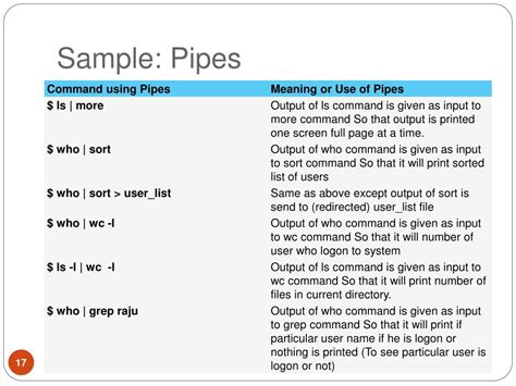 Ppt Unix Operating System Powerpoint Presentation Free Download Id