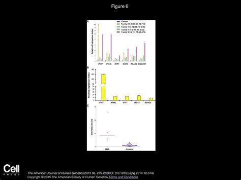 A Specific Ifih1 Gain Of Function Mutation Causes Singleton Merten