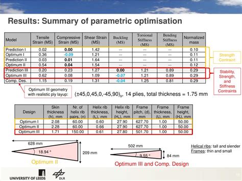ppt topology and parametric optimisation of a lattice composite