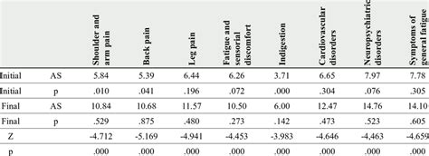 distribuu on of variables and the analysis of diff erences of the