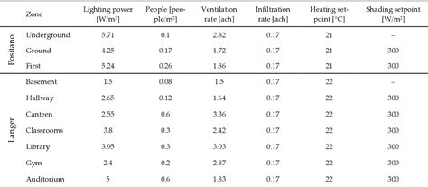 Table 1 From Application Of A Simplification Algorithm For Urban