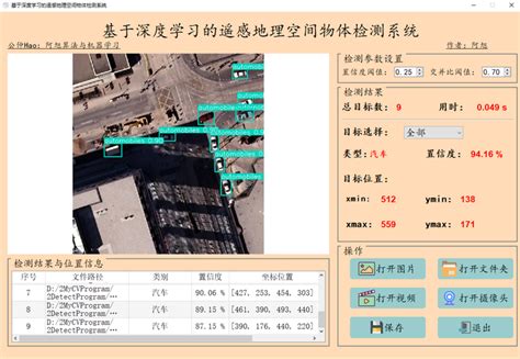基于yolov8深度学习的遥感地理空间物体检测系统【python源码pyqt5界面数据集训练代码】深度学习实战、目标检测 知乎