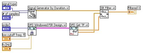 Working With Labview Filtering Vis And The Labview Digital Filter