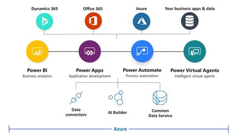 Microsoft Dynamics 365 Release Plans