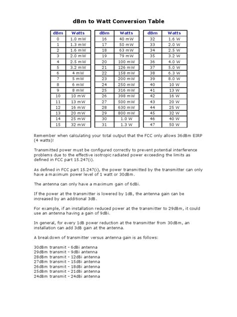 Microvolts To Dbm Conversion Chart Pdf 59 Off