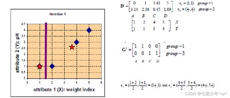 第九章聚类算法—k Means，mini Batch K Meanskmeans聚类和小批量kmeansminibatchkmeans