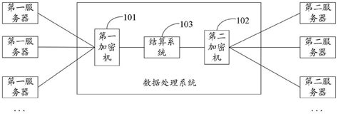 Data Transmission Method Data Processing System And Settlement System