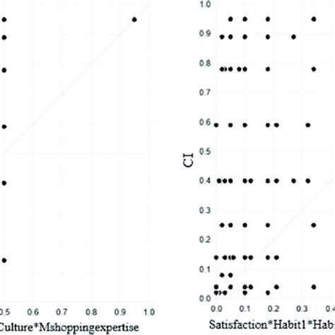 a xy plot for china s data b xy plot for vietnam s data notes