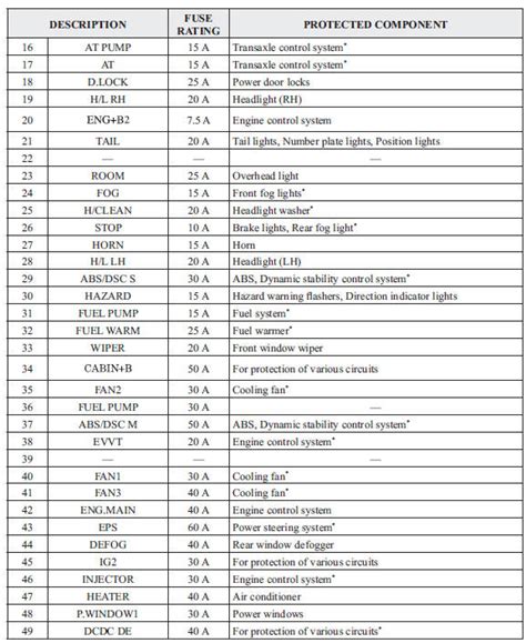 Obd2 Wiring Diagram Collection