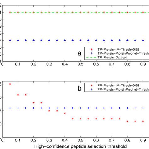 Unified Framework For Ms Based Protein Inference This Framework For Download Scientific