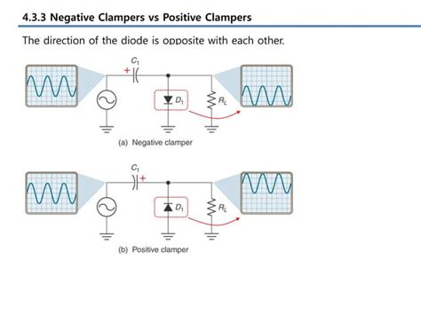 Applications Of Diode Clipper And Clamper Circuits Pdf