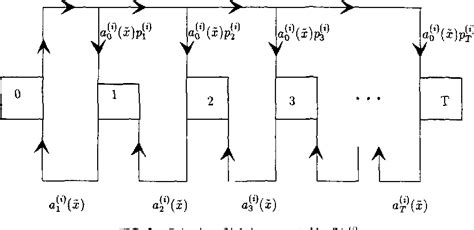 Figure 2 From A Methodology For Solving Markov Models Of Parallel Systems Semantic Scholar