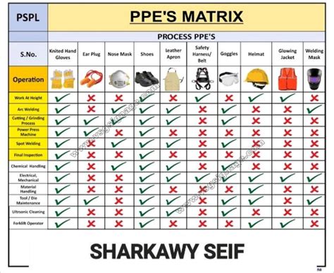 The Importance Of Personal Protective Equipment Ppe In Promoting