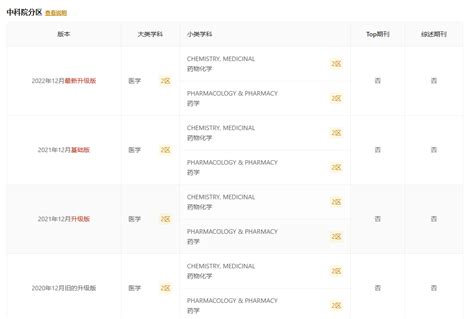 Phytotherapy Research的分区 佩普学术