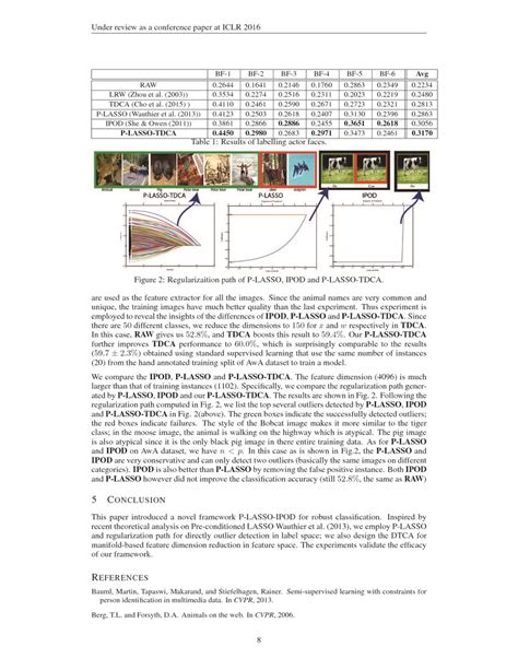 Robust Classification By Pre Conditioned Lasso And Transductive Robust Classification By Pre Conditioned Lasso And Transductive