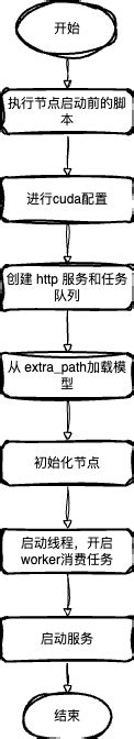 comfyui 源代码阅读：程序启动 comfyui 启动参数 csdn博客