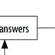 A Pattern Of Problem Solving Process Download Scientific Diagram