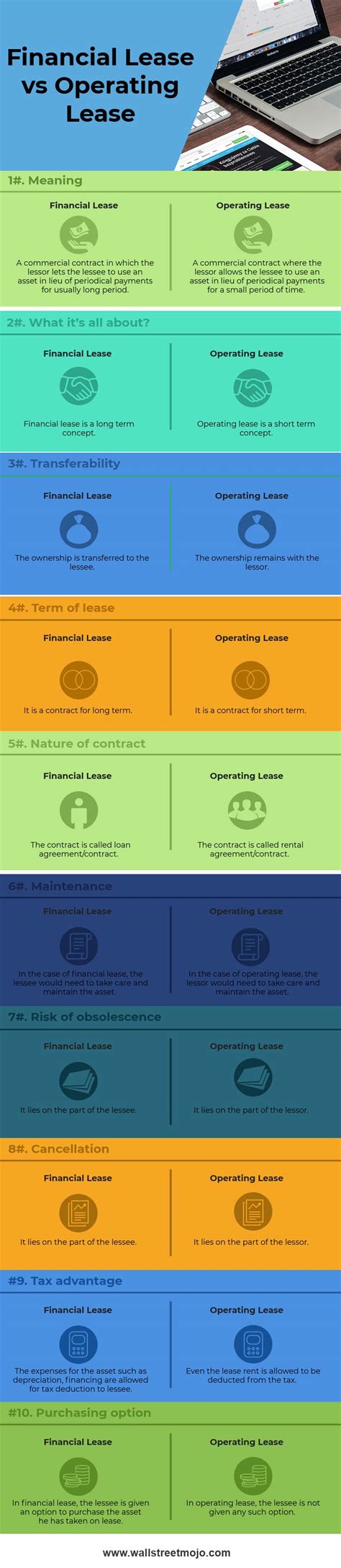 Financial Lease Vs Operating Lease Top 10 Differences