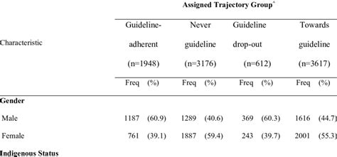 summary statistics for binary and categorical predictors for model 1