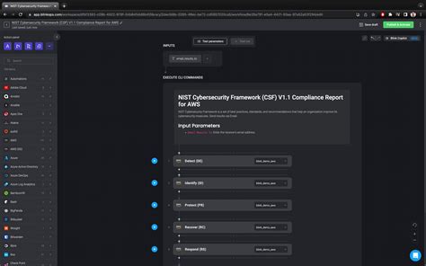 Applying The Nist Cybersecurity Framework To Aws Environments Blink