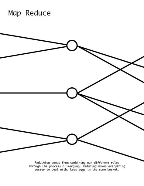 Branching Merging On Behance