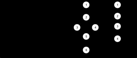 Two Reduced Cfgs Representing Successive Program Versions 19
