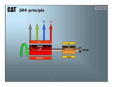 Solution Generators Principle Permanent Magnet Schematic Flashing The Field Self Exited