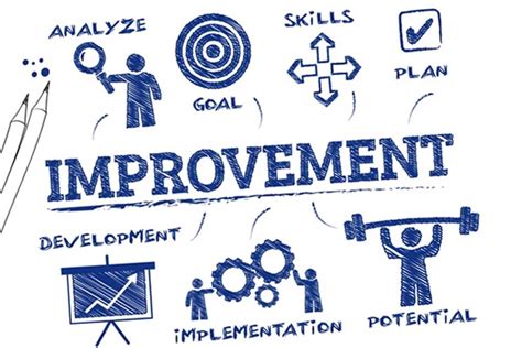 Defining The Difference Between Lean And Six Sigma Atelier Yuwa Ciao Jp