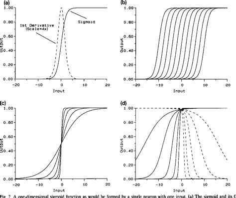 Figure 2 From Backpropagation Neural Networks A Tutorial Semantic Scholar