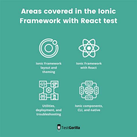 How To Hire Ionic Framework Developers Testgorilla
