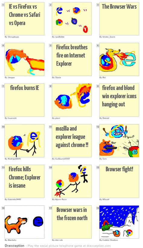 Ie Vs Firefox Vs Chrome Vs Safari Vs Opera Drawception