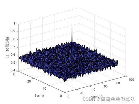 基于小波多普勒变换的回波信号检测matlab仿真 简简单单做算法 博客园