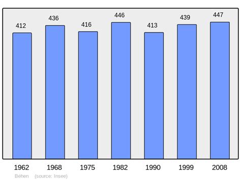 File Population Municipality Code 80076 Svg Wikimedia Commons