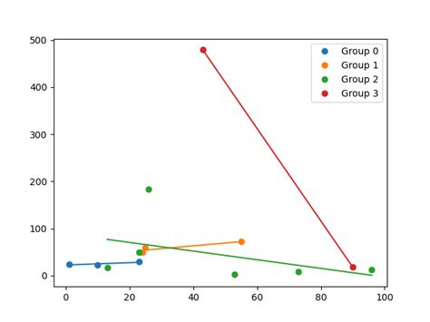 Python Pandas Dataframe Best Line Fitting Stack Overflow