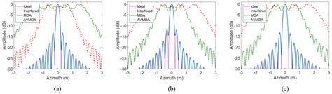 Remote Sensing Free Full Text Robust Two Dimensional Spatial